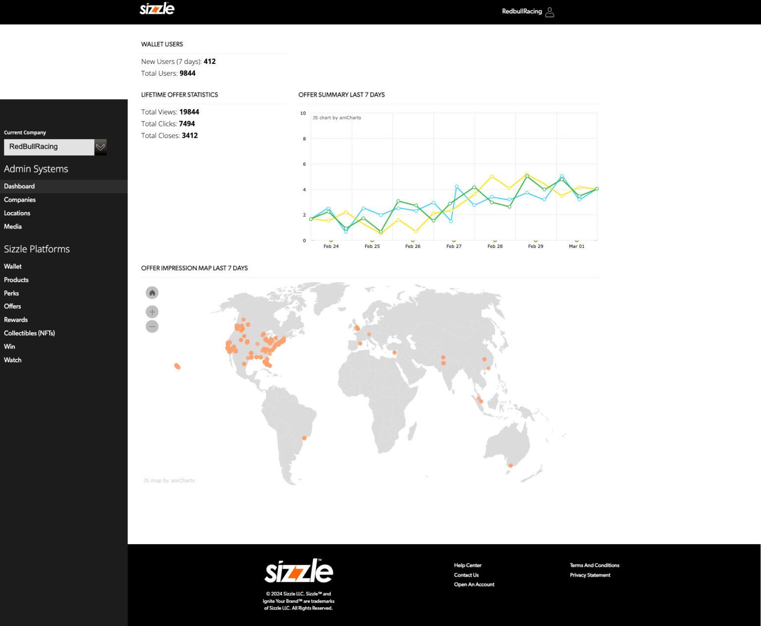 Sizzle, The Conversational AI Revenue Engine - Sizzle Sells